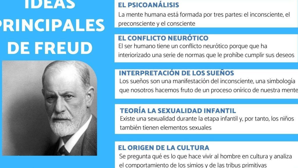 La Teoría del Psicoanálisis de Freud: Un estudio de la mente humana La Teoría del Psicoanálisis de Freud: Un estudio de la mente humana
