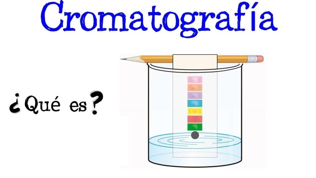 ¿Qué es la cromatografía? ¿Qué es la cromatografía?